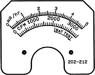 Model 3 - Ludlum Measurements Inc.