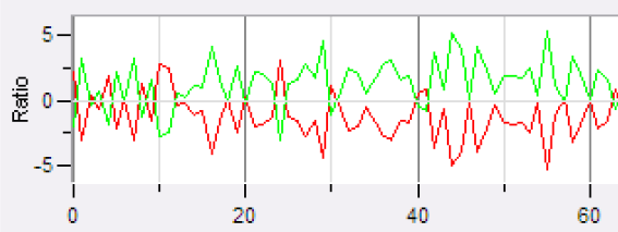 microR / microSv Meters